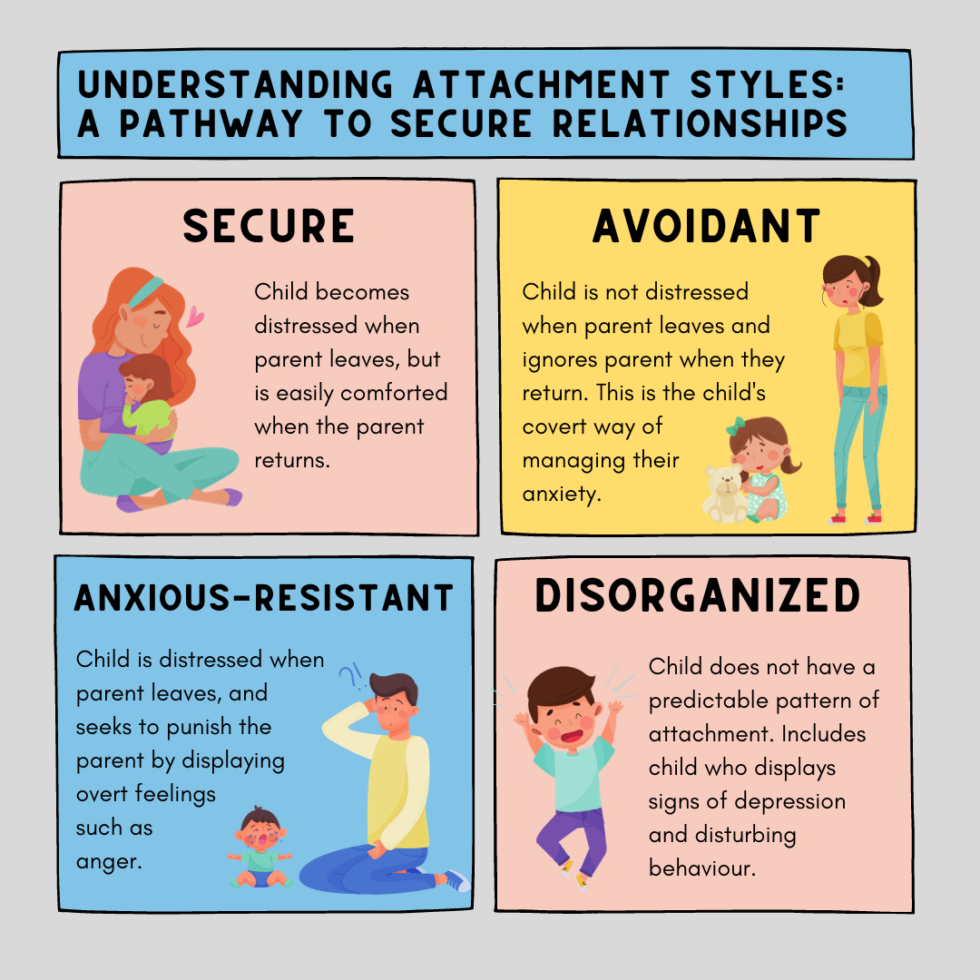 Understanding Attachment Styles and CDV: A Path to Secure Relationships